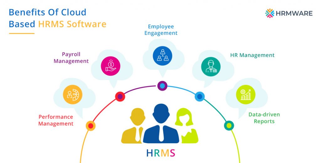 9 exciting benefits of cloud- based HRM software outweigh the cost 9 exciting benefits of cloud- based HRM software outweigh the cost